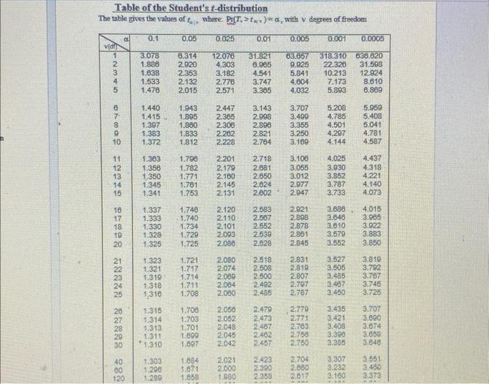 Solved 1. Using the following table of relation between | Chegg.com