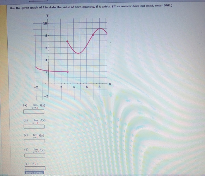 Solved Use the given graph of Fto state the value of each | Chegg.com