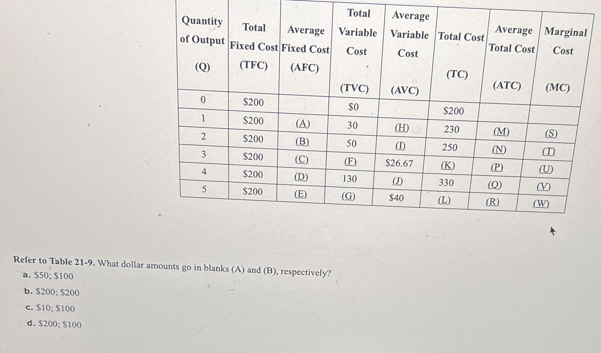 Solved Refer to Table 21-9. ﻿What dollar amounts go in | Chegg.com
