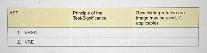 Solved \begin{tabular}{|c|l|l|} \hline AST & Principle of | Chegg.com