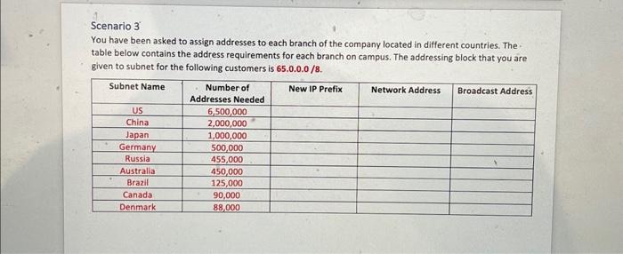 ji Subnetting a Class A and B Network Using the VLSM | Chegg.com