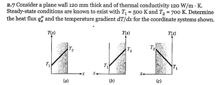 2.7 ﻿Consider a plane wall 120 ﻿mm thick and of | Chegg.com