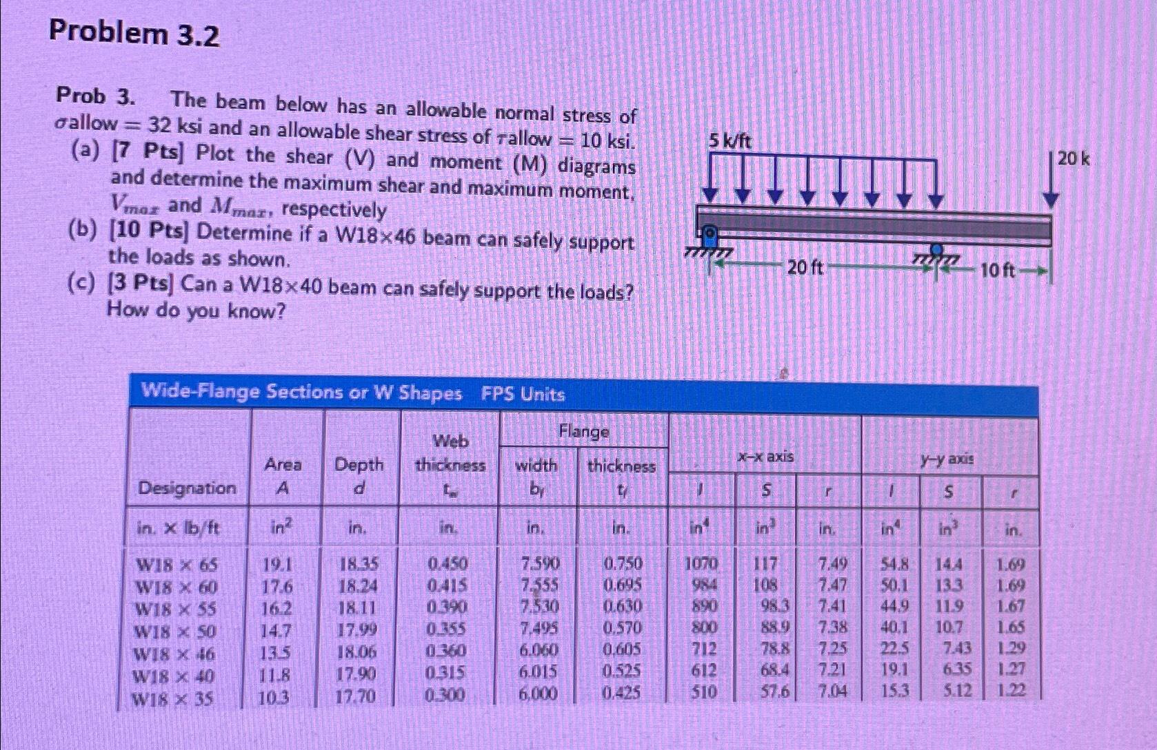 Solved Problem 3.2Prob 3. ﻿The beam below has an allowable | Chegg.com