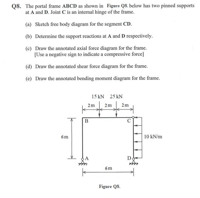 Q8. ﻿The portal frame ABCD as shown in Figure Q8. | Chegg.com