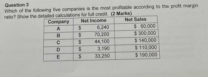 Solved Question 3 Which of the following five companies is | Chegg.com