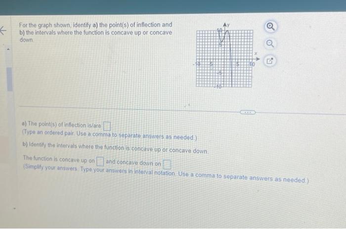 Solved For the graph shown, identify a) the point(s) of | Chegg.com