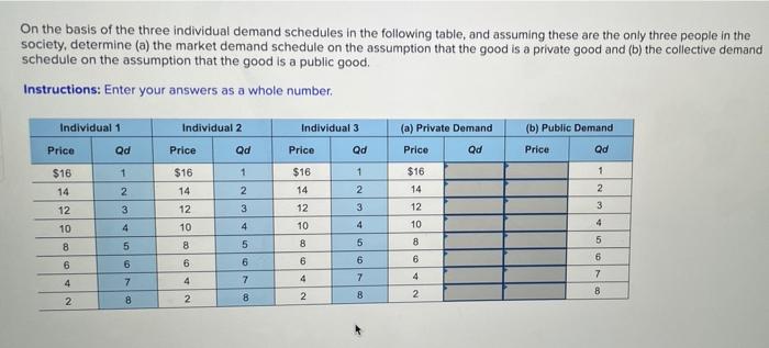 Solved On the basis of the three individual demand schedules | Chegg.com