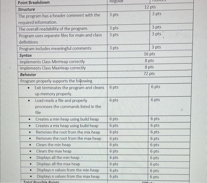 Solved Objectives - To strengthen student's knowledge of C++ | Chegg.com