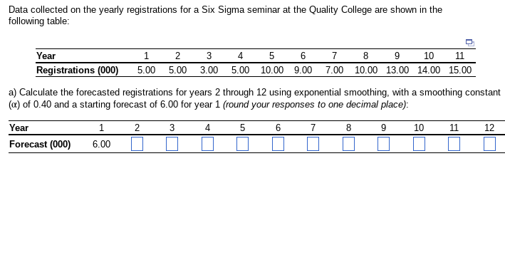 Data collected on the yearly registrations for a Six | Chegg.com