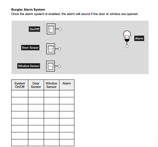 Solved Burglar Alarm SystemOnce the alarm system is enabled, | Chegg.com