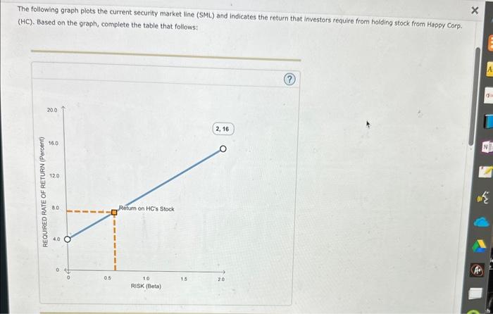 Solved The following graph plots the current security market | Chegg.com