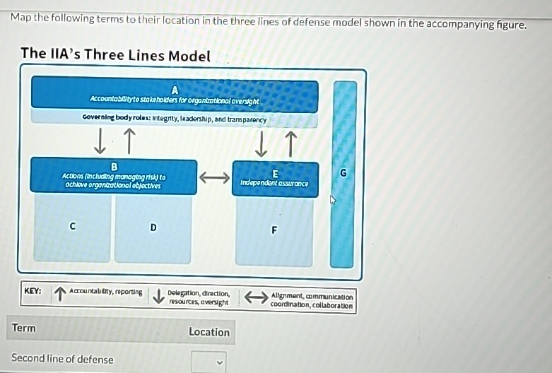 Solved Map the following terms to their location in the | Chegg.com