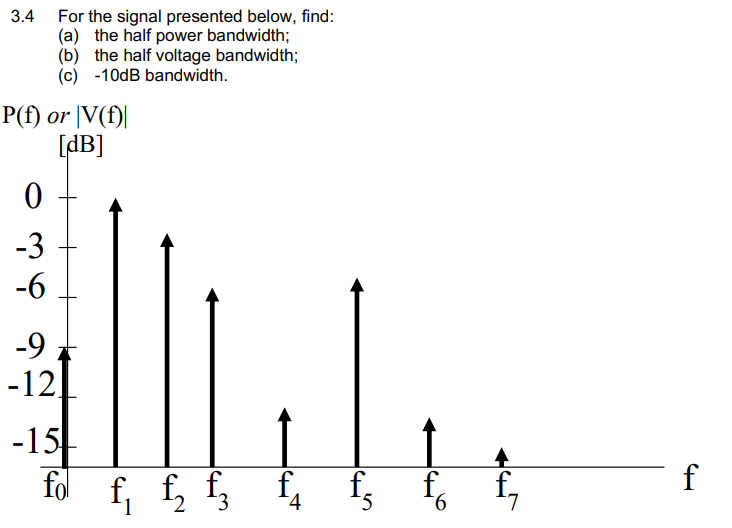 Solved 3.4 ﻿For the signal presented below, find:(a) ﻿the | Chegg.com