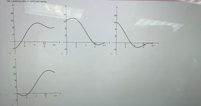 Solved Analyze and sketch a graph of the function over the | Chegg.com