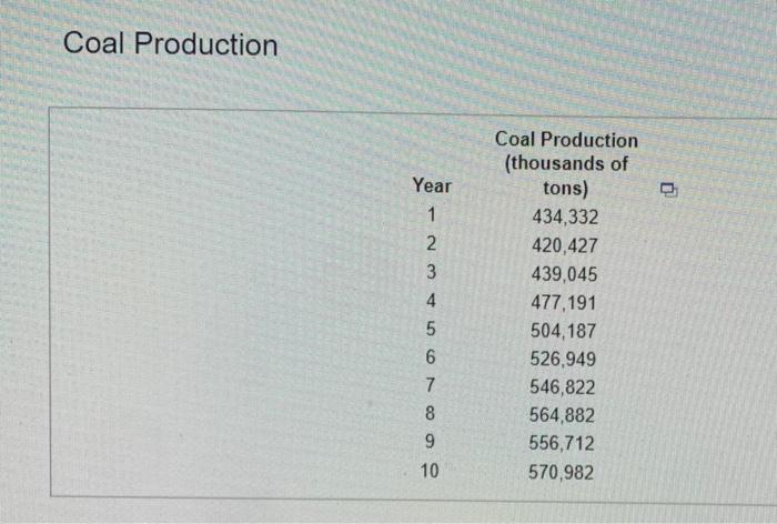Solved The total number of thousands of tons of coal | Chegg.com
