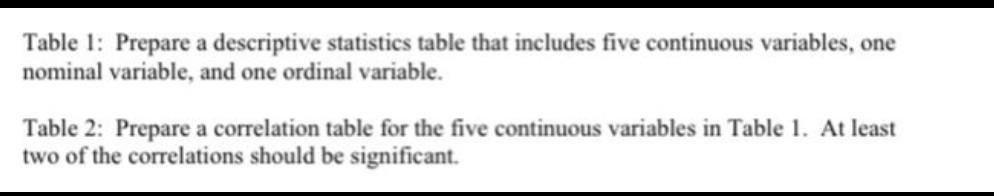Solved Table 1: Prepare a descriptive statistics table that | Chegg.com