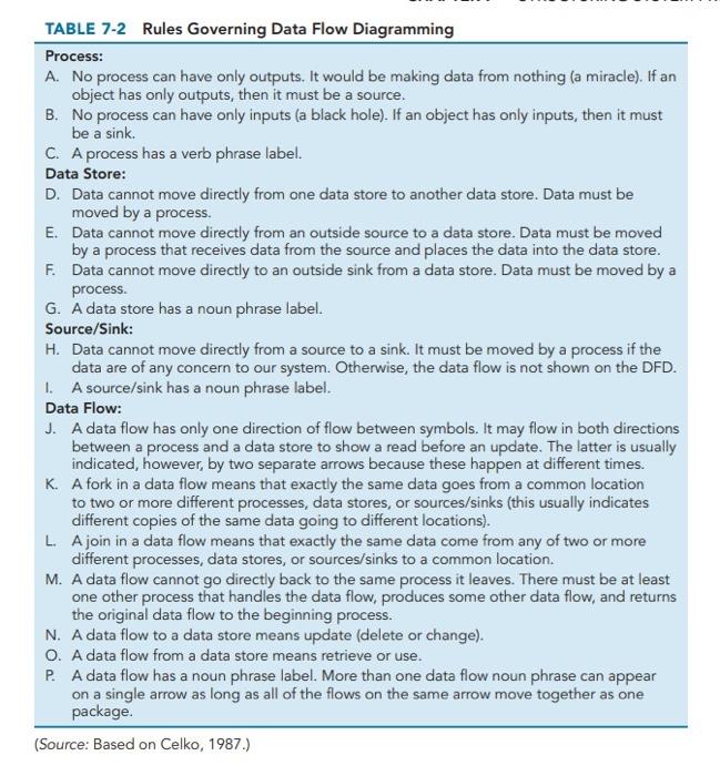 Solved STRUCTURING SYSTEM PROCESS REQUIREMENTS 233 system. | Chegg.com