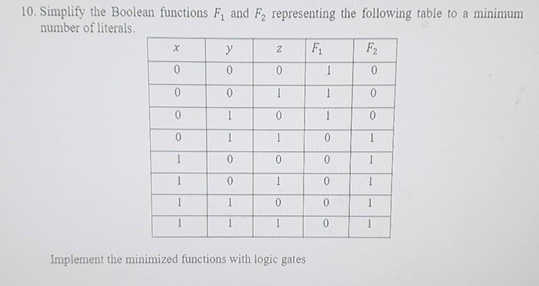 Solved 10. Simplify the Boolean functions Fi and Fy | Chegg.com