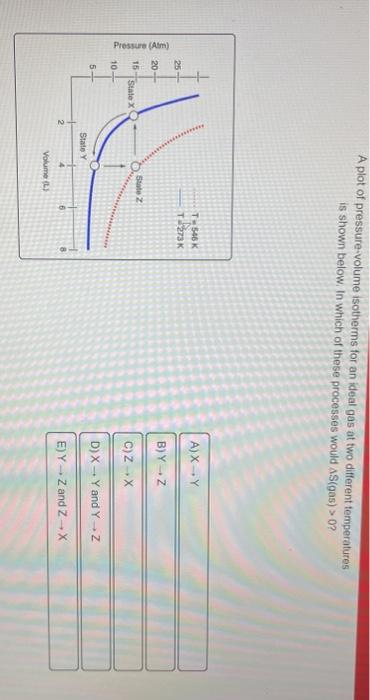 Solved A Plot Of Pressure Volume Isotherms For An Ideal Gas