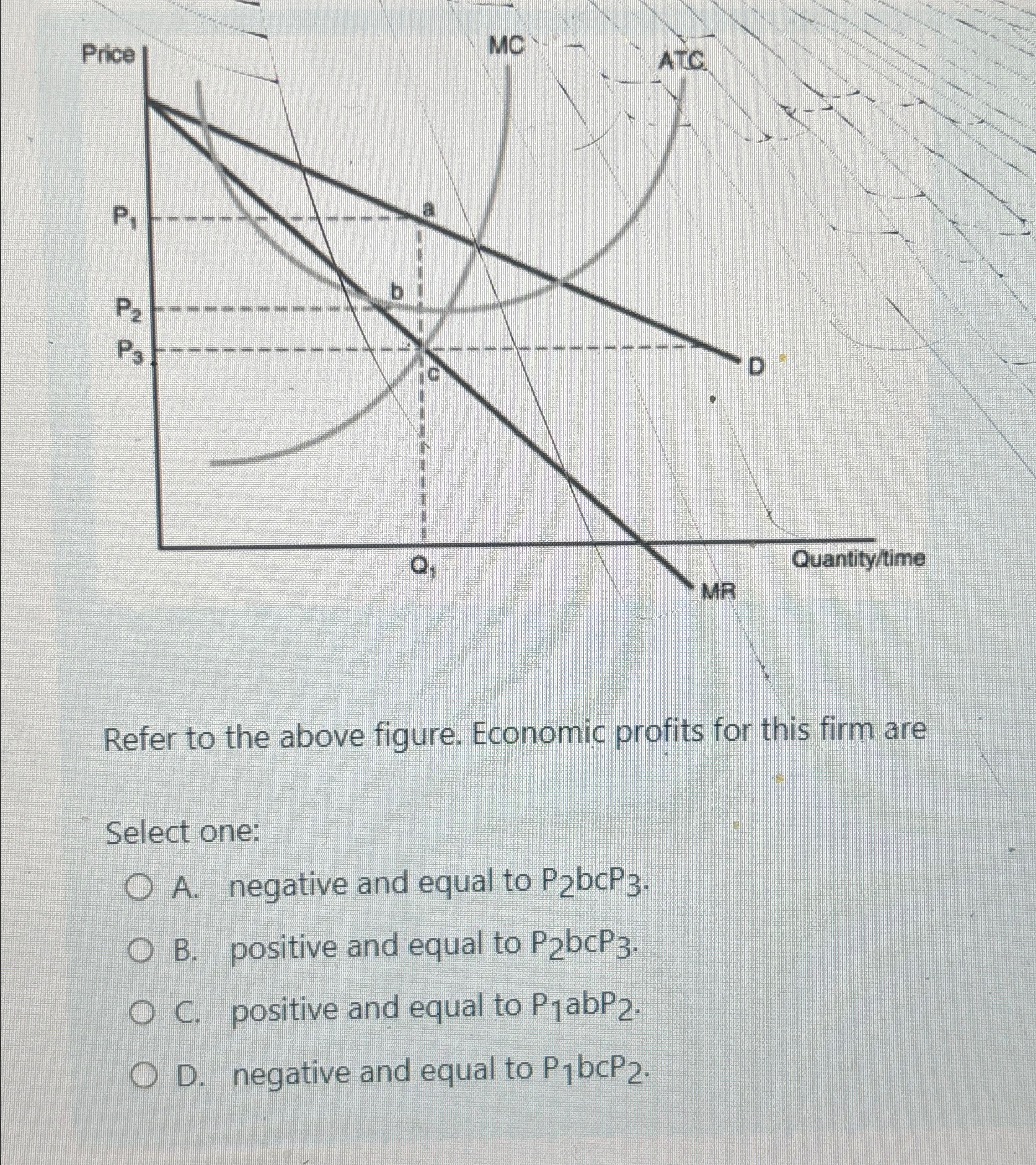 Solved Refer to the above figure. Economic profits for this | Chegg.com