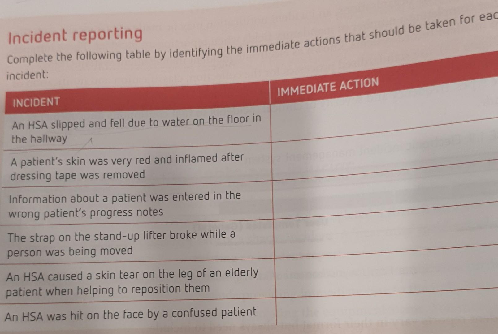 Solved Incident reporting Complete the following table by | Chegg.com
