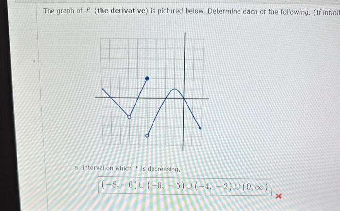 Solved The graph f'( the derivative) is pictured below. | Chegg.com