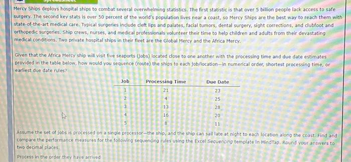 Solved Mercy Ships deploys hospital ships to combat several | Chegg.com