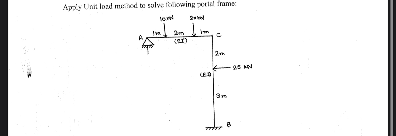 Apply Unit load method to solve following portal | Chegg.com