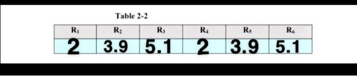 Solved Table 2-2Table 2-3Q1: Using the measured values of | Chegg.com