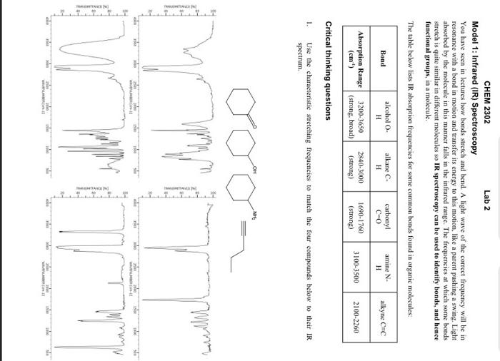 Solved Use the characteristic stretching frequencies to | Chegg.com