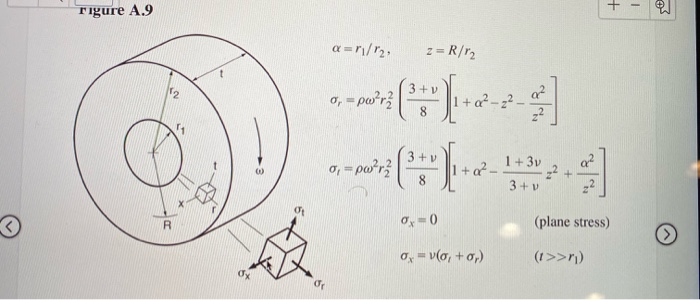23. 633 A rotating annular disc as in Fig. A has | Chegg.com