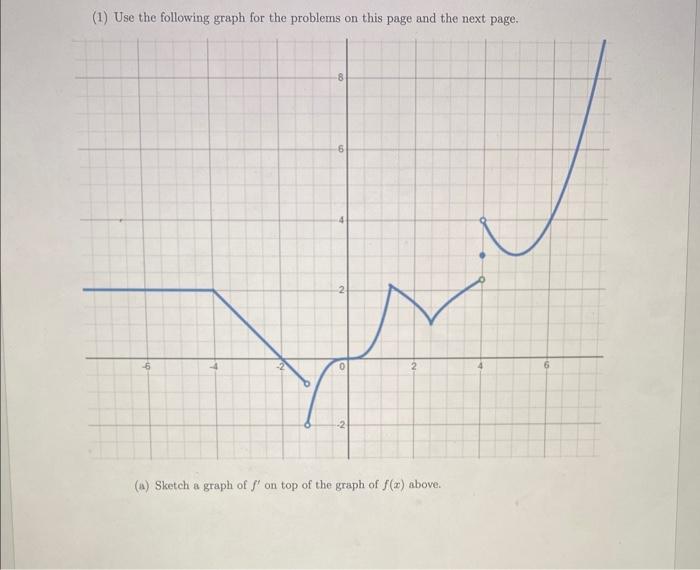 (1) Use the following graph for the problems on this | Chegg.com