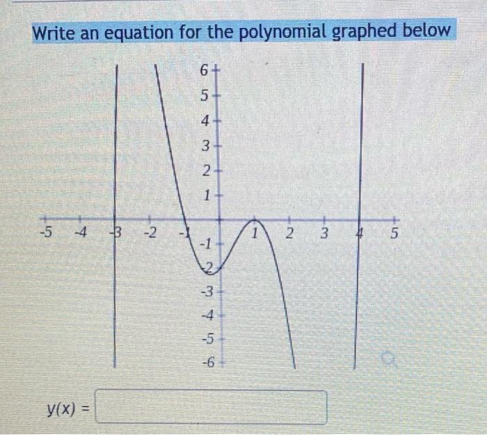 Solved Write an equation for the polynomial graphed below | Chegg.com