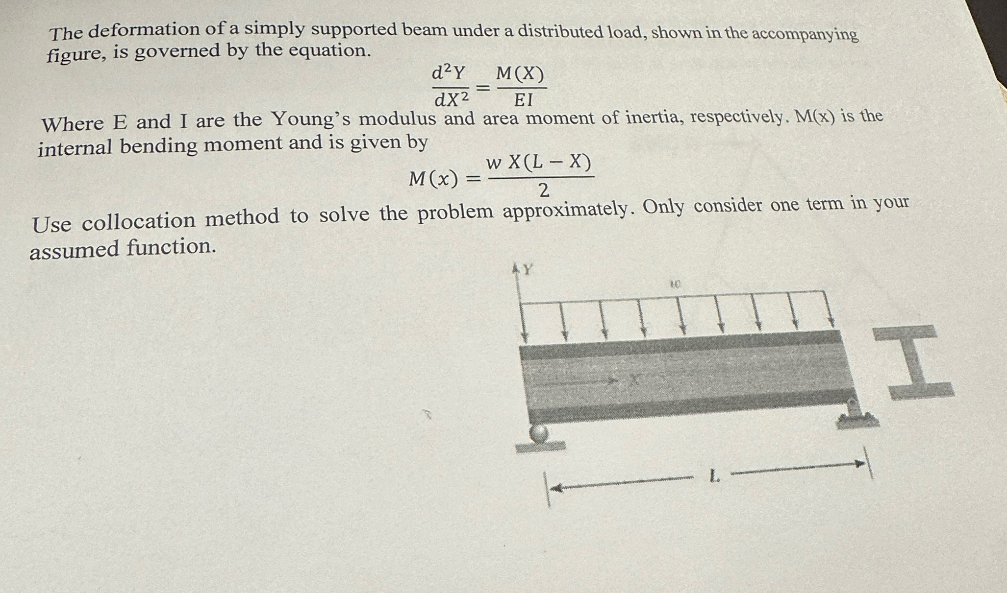 Solved The deformation of a simply supported beam under a | Chegg.com