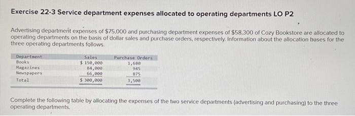 Solved Exercise 22-3 Service department expenses allocated | Chegg.com