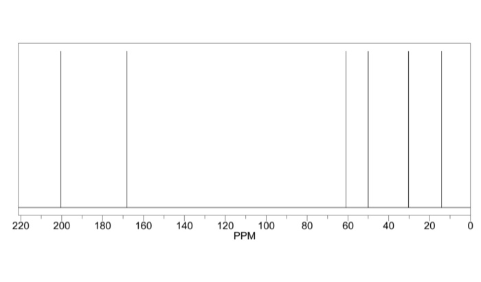 Solved 5. Using the spectral data given propose the | Chegg.com