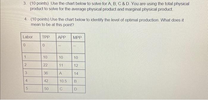 Solved 3. (10 points) Use the chart below to solve for A, B, | Chegg.com