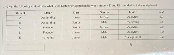 Solved Given the following student data, what is the | Chegg.com
