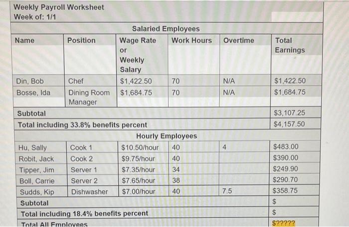 Solved Weekly Payroll Worksheet | Chegg.com