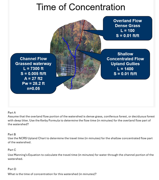 Solved Time of ConcentrationPart AAssume that the overland | Chegg.com