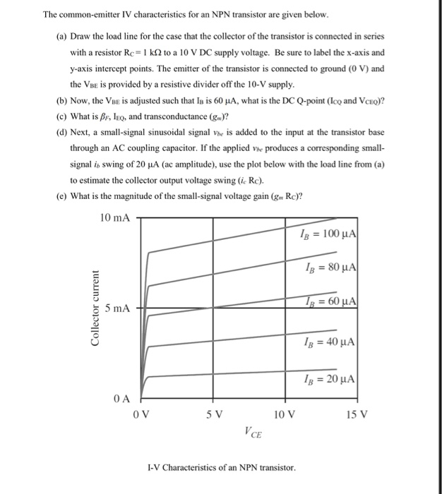 Solved The common-emitter IV characteristics for an NPN | Chegg.com