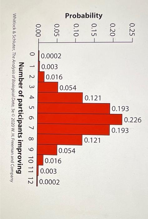 Solved 1. (4 marks total; show workings where appropriate) | Chegg.com