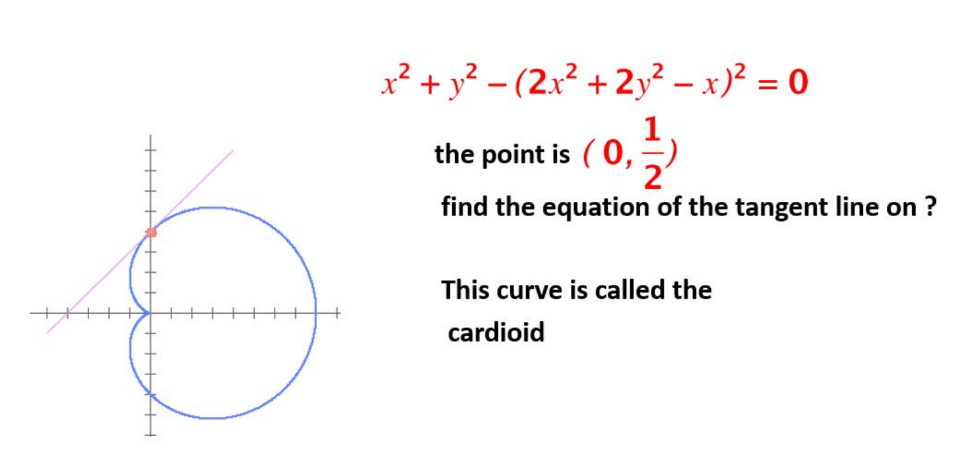 Solved x2+y2-(2x2+2y2-x)2=0the point is (0,12)find the | Chegg.com