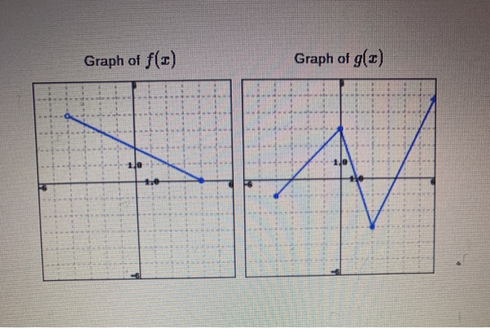 Solved Graph of f(2) Graph of g(2) t.e a. Fill in the | Chegg.com