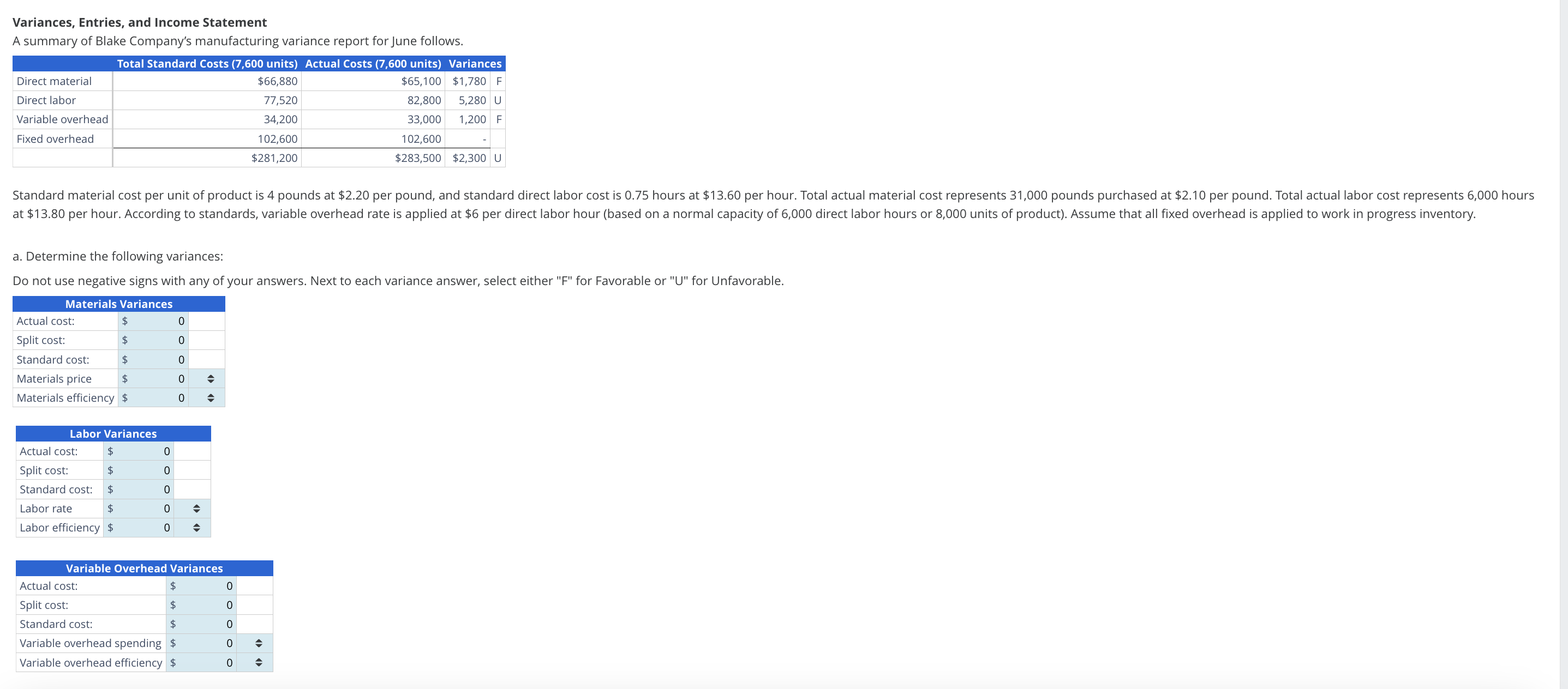 Solved Variances, Total Overhead Variances, and Variance | Chegg.com