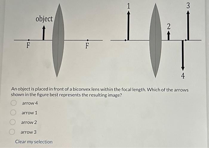 Solved F object F 1 2 4 3 An object is placed in front of a | Chegg.com