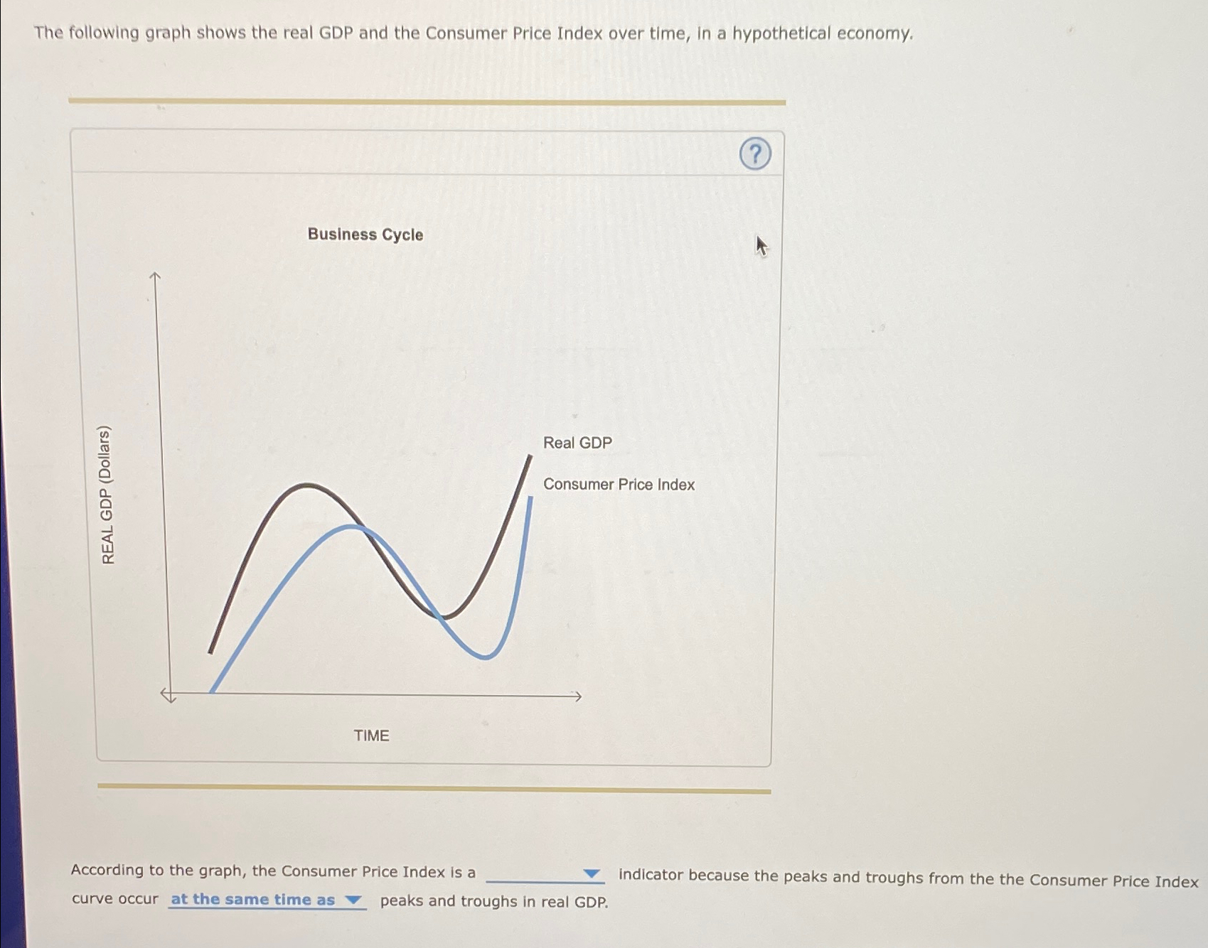 Solved The following graph shows the real GDP and the | Chegg.com