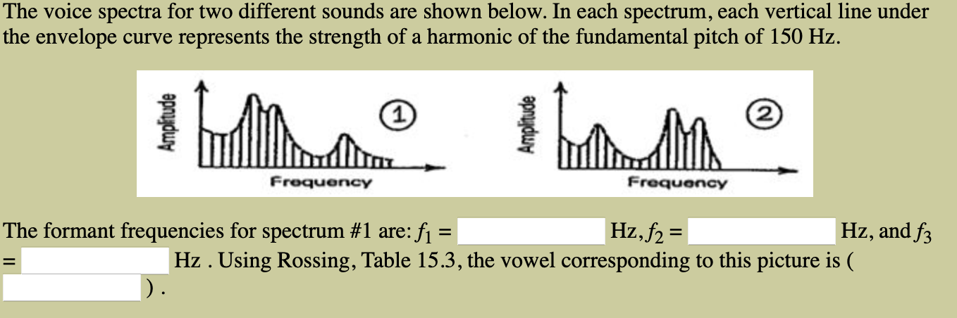 Solved The voice spectra for two different sounds are shown | Chegg.com