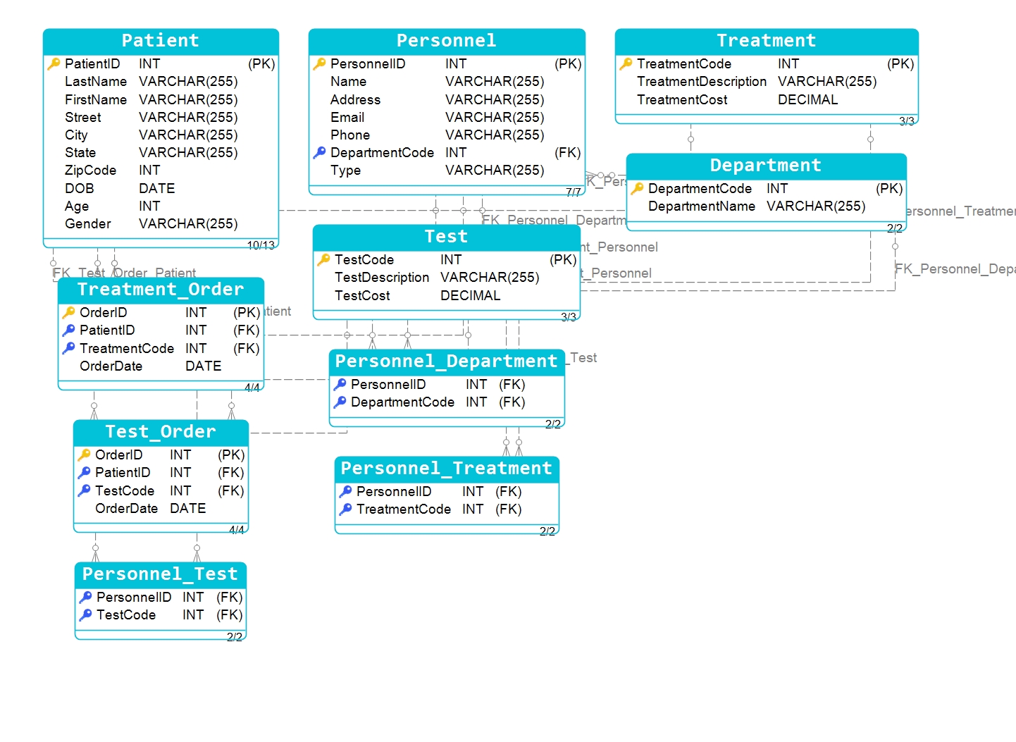 Solved Need help fixing the ERR diagram attached. From the | Chegg.com