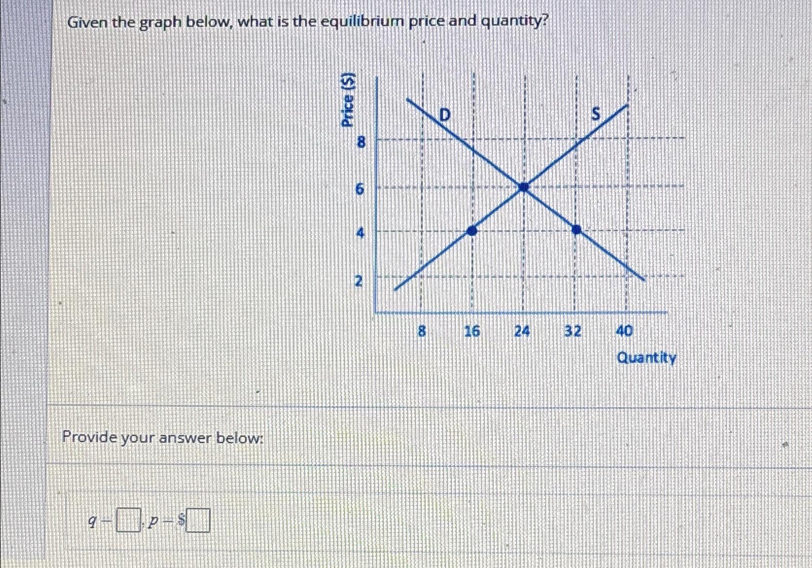 Solved Given the graph below, what is the equilibrium price | Chegg.com